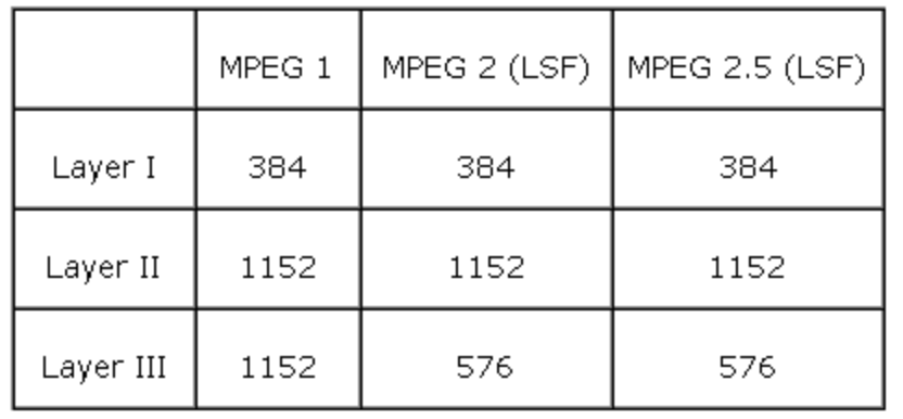 Mp3数据格式的解析_mp3文件解析-CSDN博客