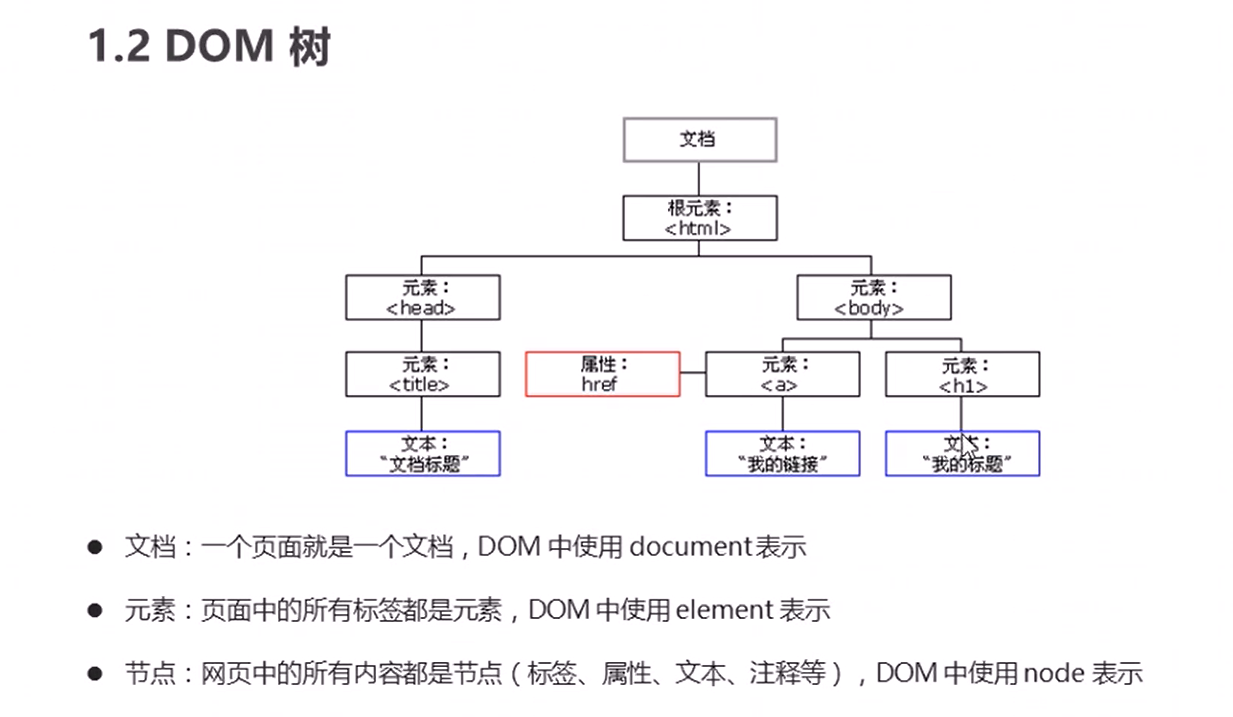 JS：DOM 获取页面元素 js修改样式属性 焦点_js获取焦点失去焦点修改css样式-CSDN博客