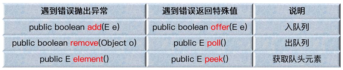 【Java---数据结构】优先级队列 PriorityQueue（堆）_priorityqueue java 堆-CSDN博客