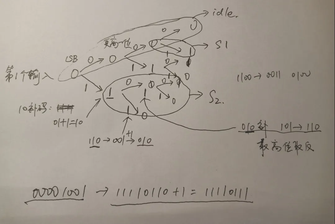 hdlbits Exams/ece241 2014 q5a解析-CSDN博客