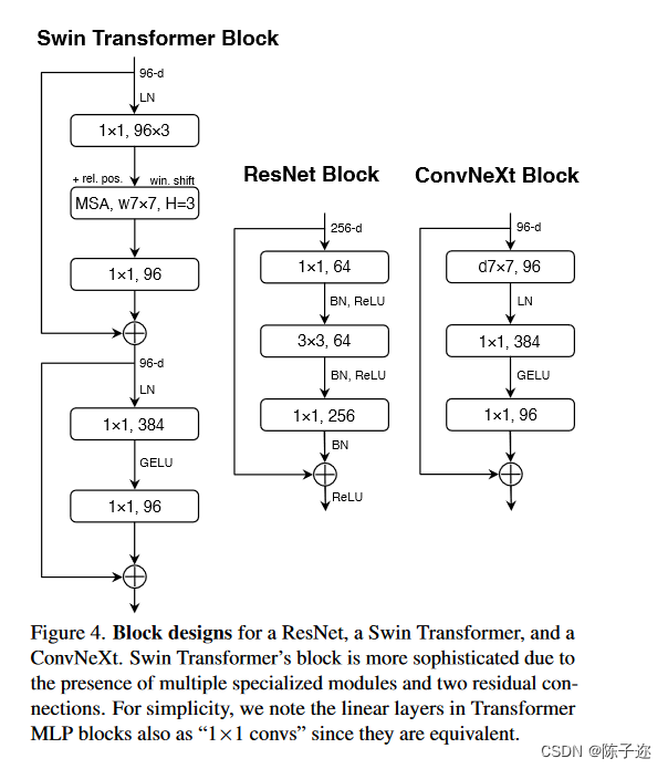 YOLOv7改进：ConvNeXt（backbone改为CNeB）-CSDN博客