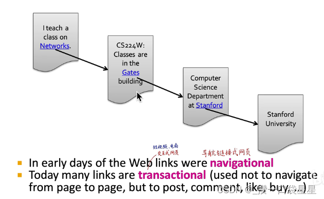 图机器学习--Link analysis:Pagerank_图机器学习link-CSDN博客
