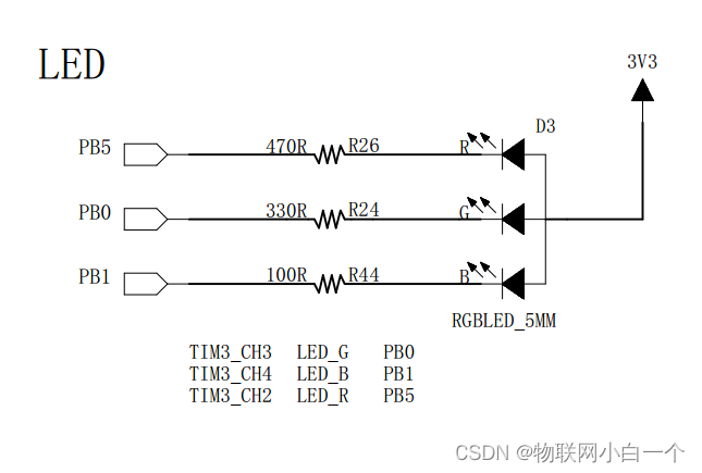 Stm32固件库学习 点亮ledstm32pb5引脚 Csdn博客