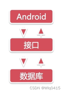 Android开发学习（1）_编写矩形边框的drawable:-CSDN博客