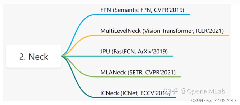 Mmsegmention官方文档阅读系列之三(mmsegmentation 算法库目录结构、了解配置文件信息)mmsegmentation