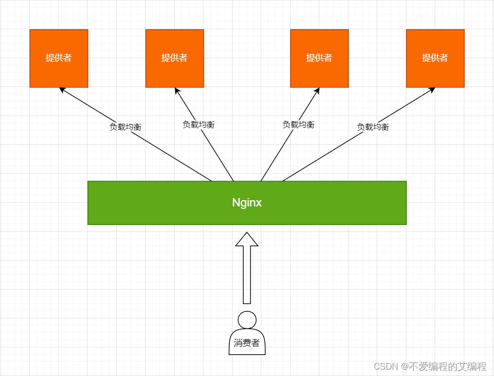 Spring Cloud Netflix 官方解读_springcloudnetflix有什么用-CSDN博客