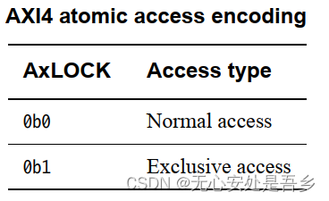 AXI之原子操作_axi exclusive-CSDN博客