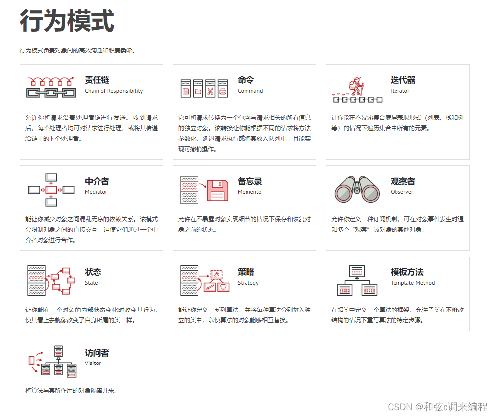 看图记设计模式【一】，设计模式是什么？设计模式的组成。看图识别设计模式 Csdn博客