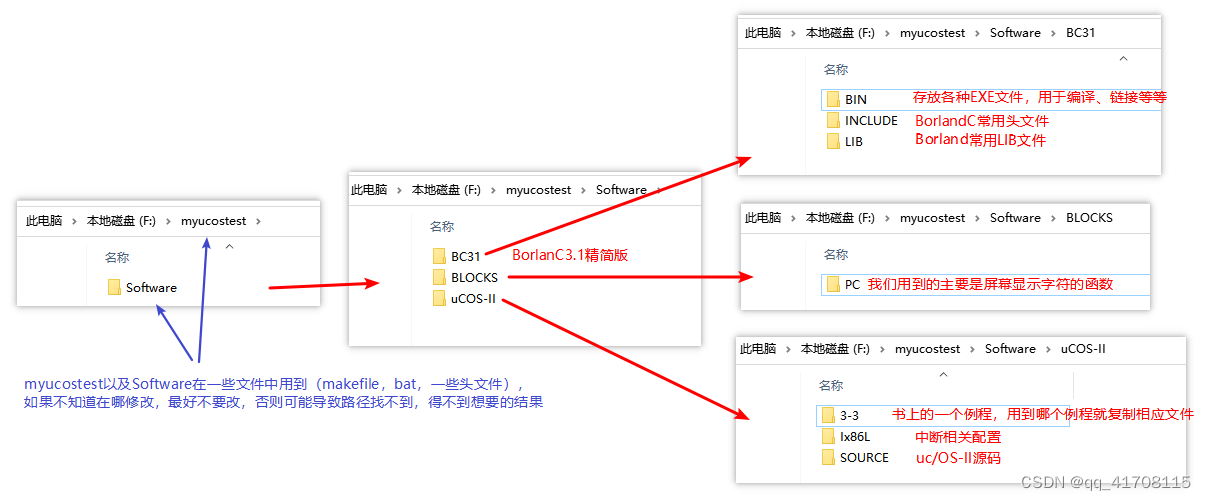 《嵌入式实时操作系统 uc/OS-II 原理及应用》【任哲 主编】随书例程以及使用方法_ucos-ⅱ应用-CSDN博客