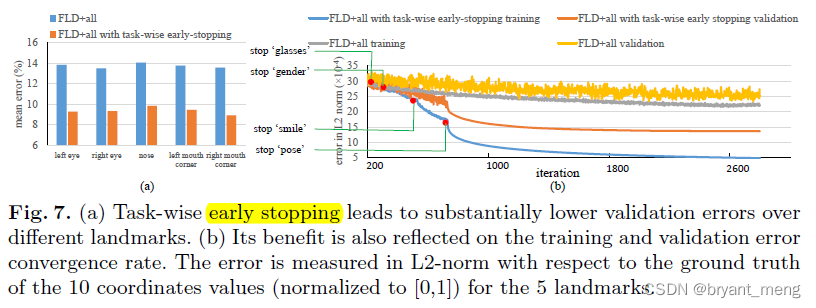 【TCDCN】《Facial landmark detection by deep multi-task learning》-CSDN博客