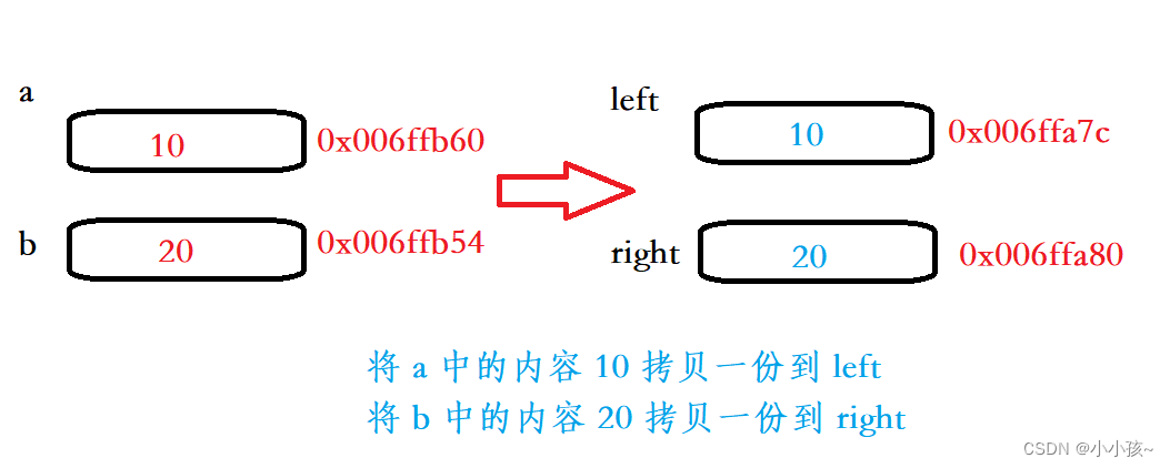 使用交换函数来实现变量的修改以及指针指向的修改 Csdn博客