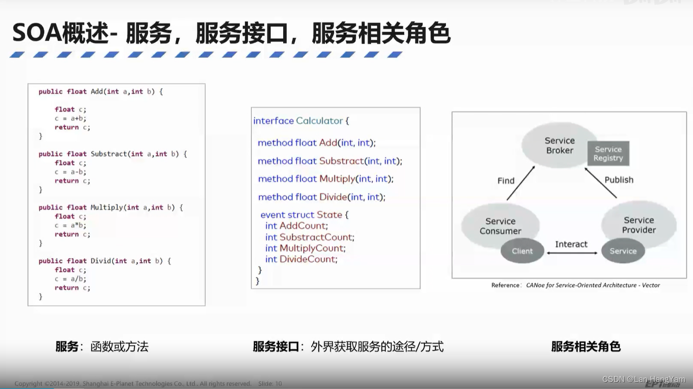 SOA在汽车上怎么用？_车载soa实例-CSDN博客