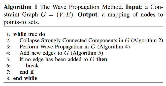 指针分析 改进版andersen算法（一）pointer Analysis Andersen Csdn博客 
