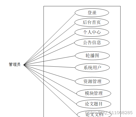 Nodejsvue毕业论文管理系统的设计与实现基于vuejs的毕业设计答辩 Csdn博客