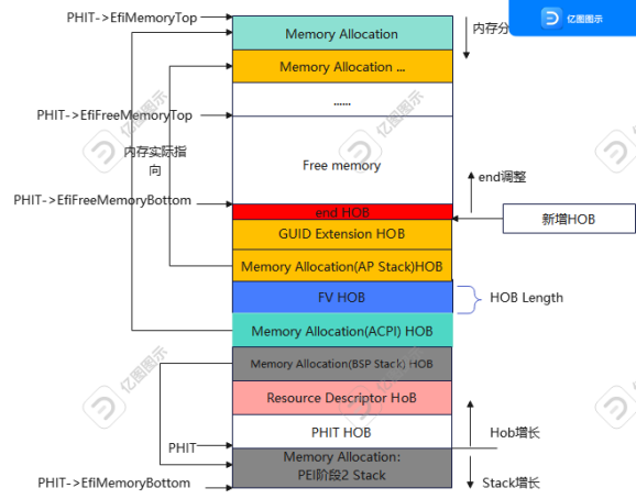 UEFI源码解析之HOB_hob 传递-CSDN博客