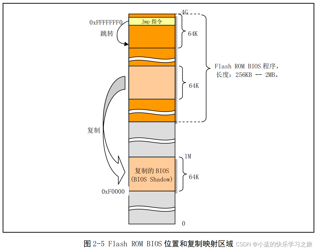 哈工大操作系统实验一(整理自用) Csdn博客