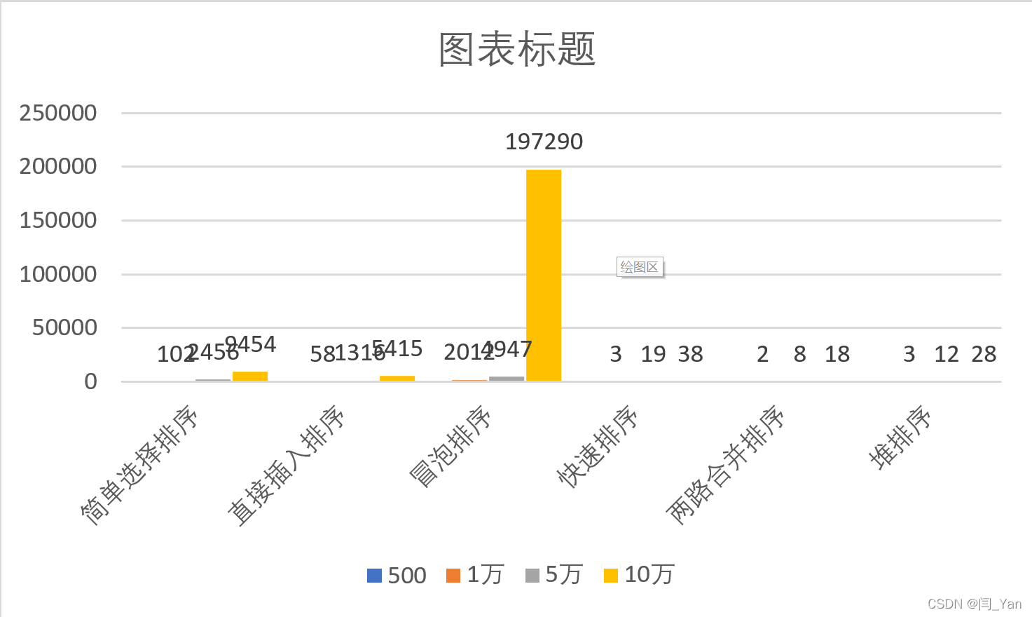 南京邮电大学数据结构实验四(各种排序算法) Csdn博客