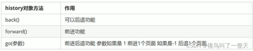 Javascript Csdn博客