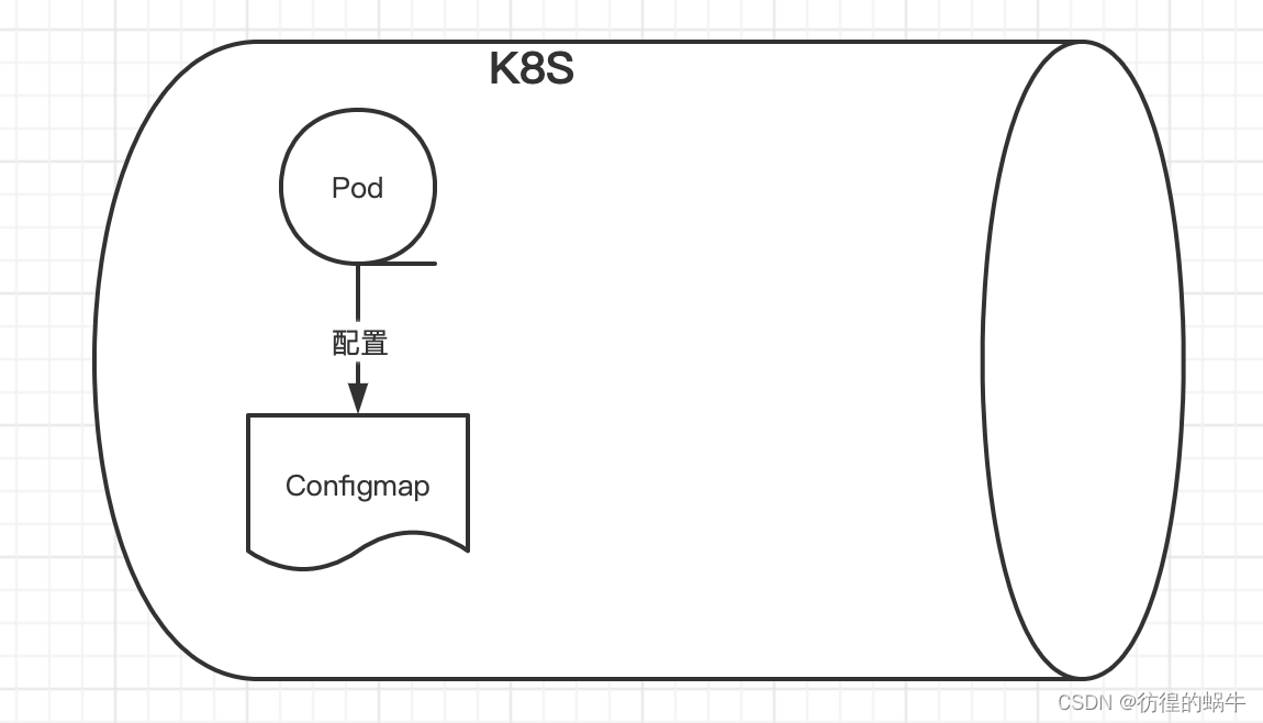 K8S 实战篇 - SpringBoot&ConfigMap - 4_springboot configmap-CSDN博客