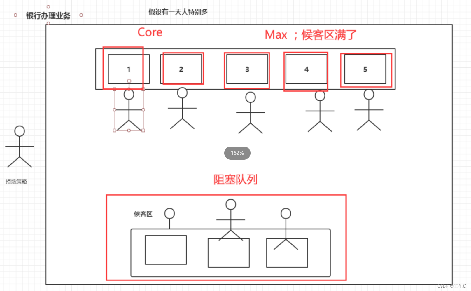 JUC笔记_java juc笔记-CSDN博客