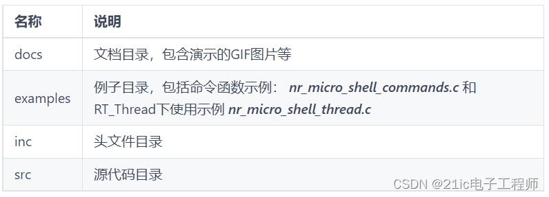 [MM32生态] 有哪些嵌入式 shell 适合用于单片机上？在这选一个吧_单片机shell-CSDN博客