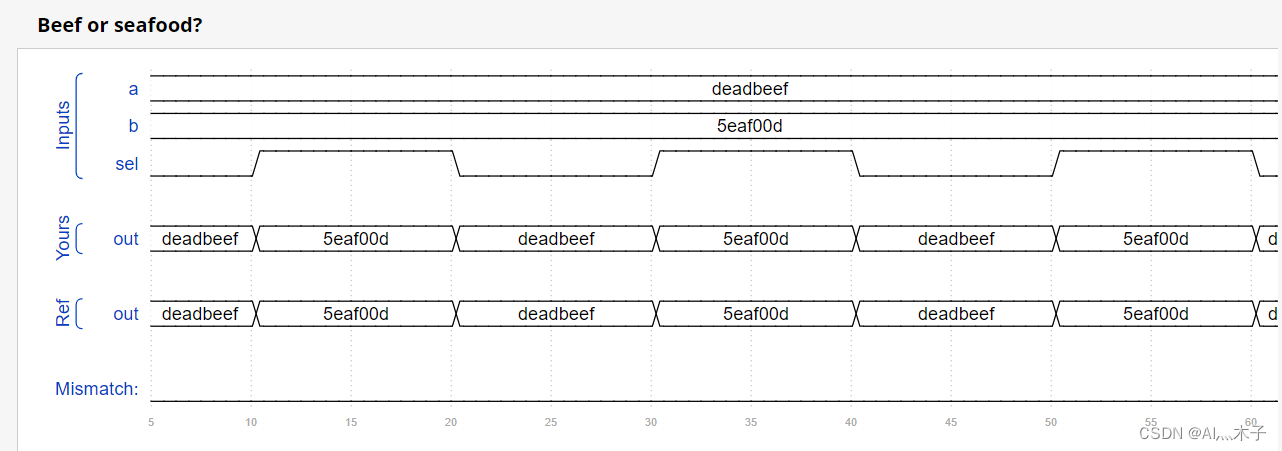HDLBits刷题-Multiplexers_create a 4-bit wide, 256-to-1 multiplexer. the 256-CSDN博客