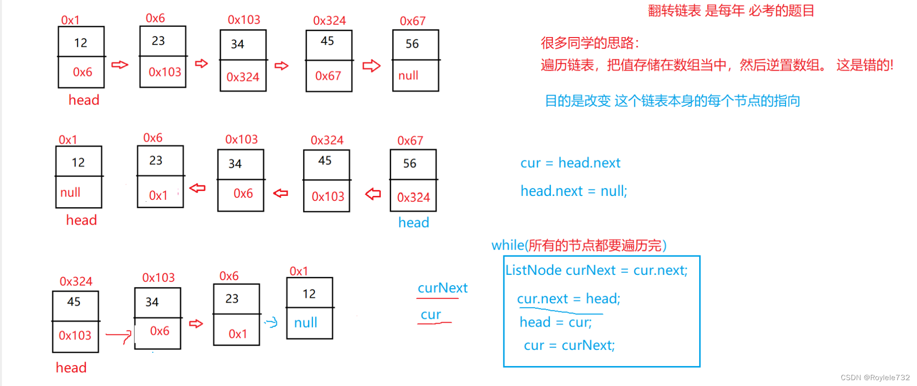 链表相关例题链表例题 Csdn博客