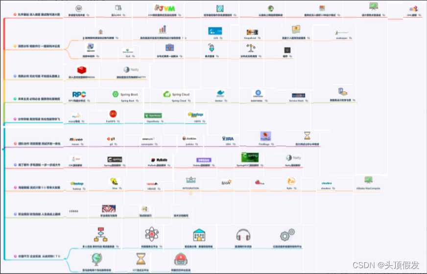 由浅入深!阿里最新java知识图谱2021版,假期看这份够了知识图谱java实现 Csdn博客