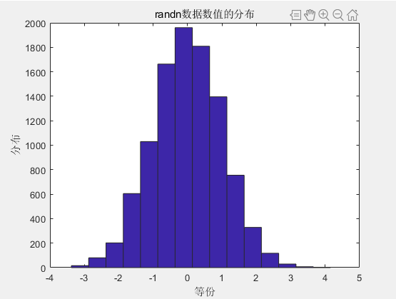 Matlab-plot_part2_matlab画点阵图-CSDN博客