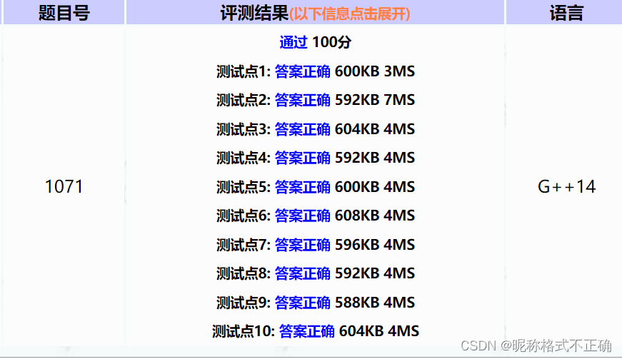 1071：菲波那契数1071菲波那契数 Csdn博客 