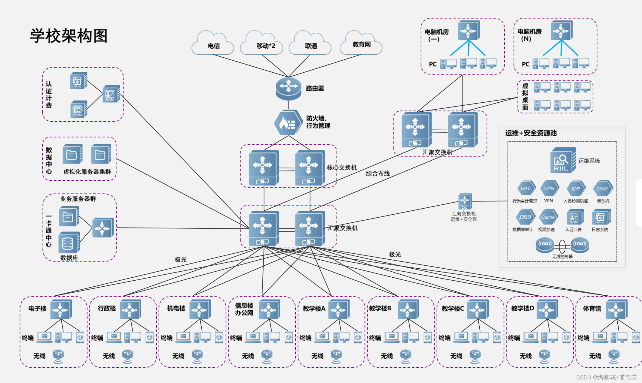 架构图、Spring、Rocketmq、Nacos、dubbo_nacos dubbo mq-CSDN博客
