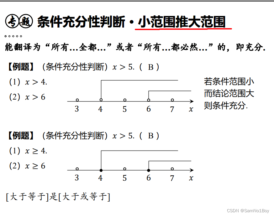 「2024」预备研究生mem-条件充分性判断_mem正题-CSDN博客