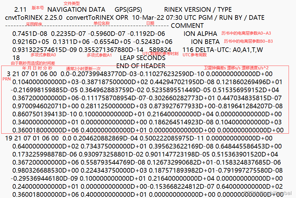 RTKLIB(一)——GNSS测量中的数据格式_gnss数据-CSDN博客