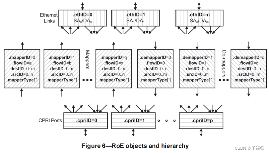 【ROE】（2）ROE协议_nicroe-CSDN博客