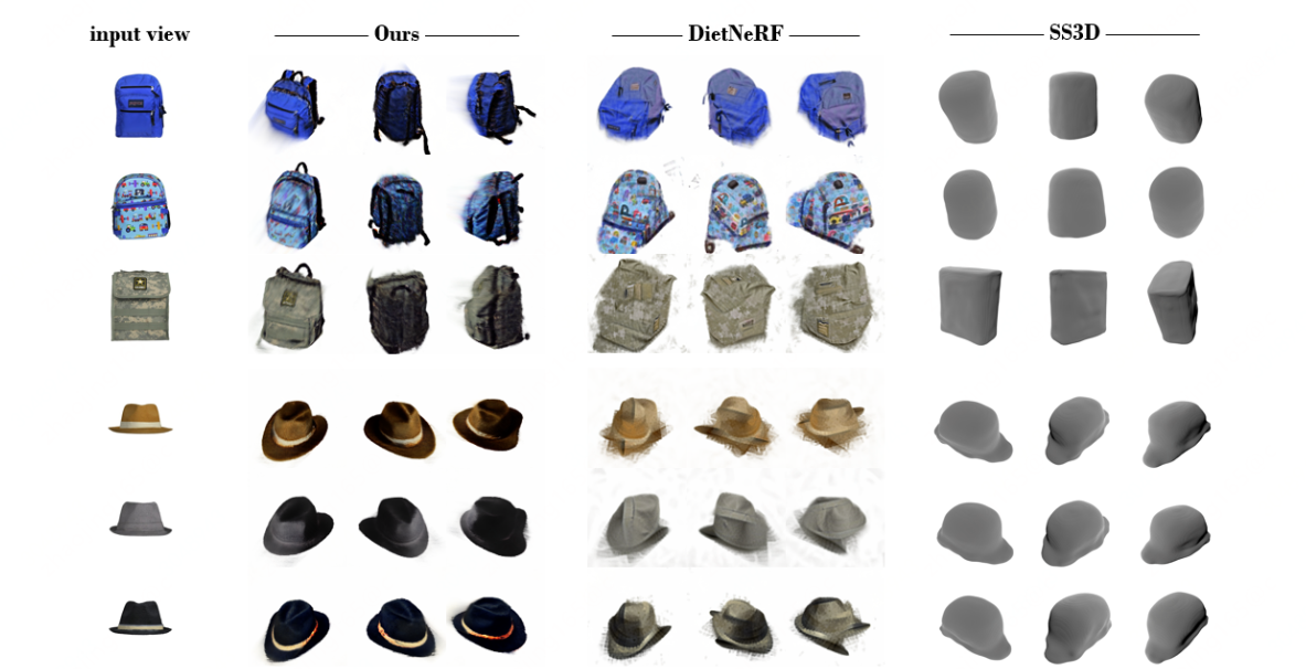 [论文解析] NeRDi: Single-View NeRF Synthesis with Language-Guided Diffusion ...
