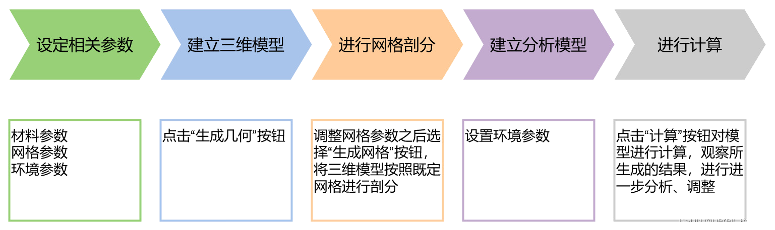 基于Simdroid的40mm微小型散热风扇静力学分析_simdroid热分析案例-CSDN博客