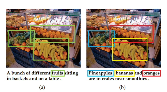 2020 中科院 CVPR : Context-Aware Attention Network for Image-Text Retrieval-CSDN博客