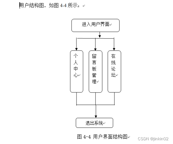 Javaphpnodejspython基于java语言的在线论坛系统【2024年毕设】 Csdn博客