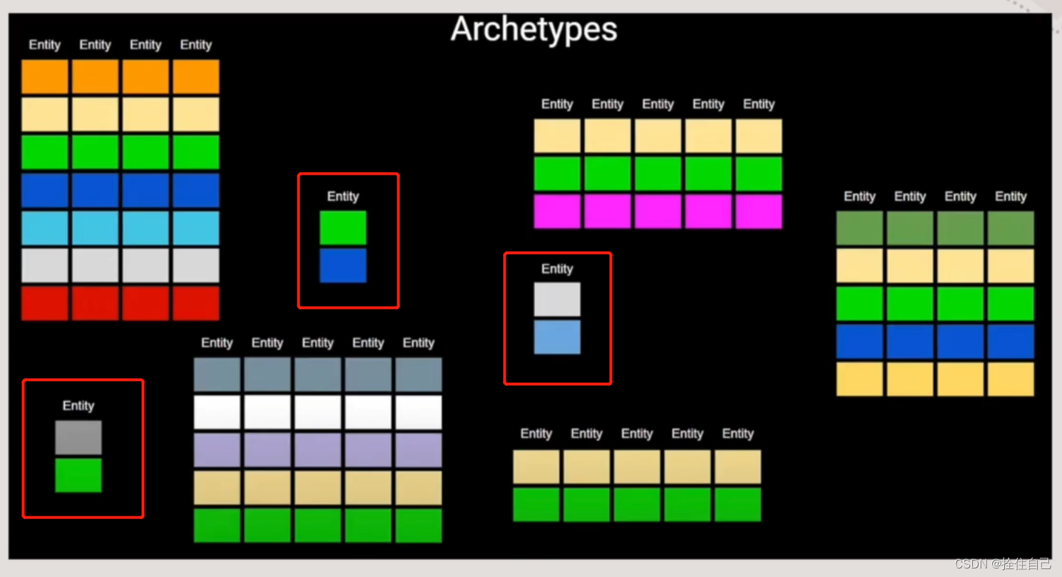 【Unity DOTS1.0】学习之路---先导课1-4笔记_dots之路-CSDN博客