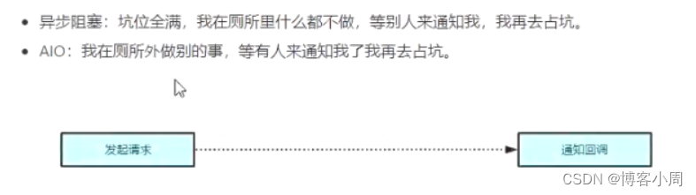 BIO、NIO和AIO-CSDN博客