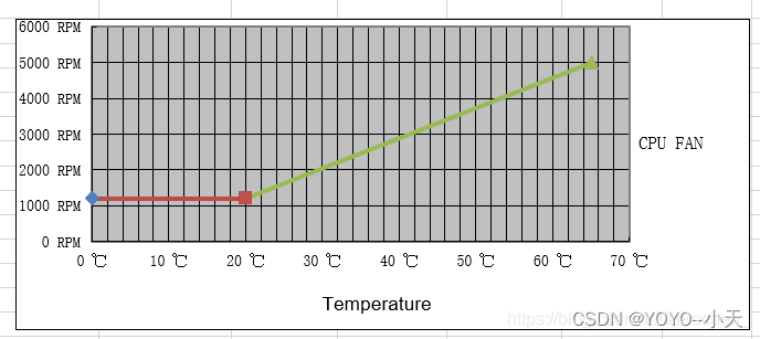 ITE Super IO - Environment Controller_ite super io 学习 – 环境控制器-CSDN博客