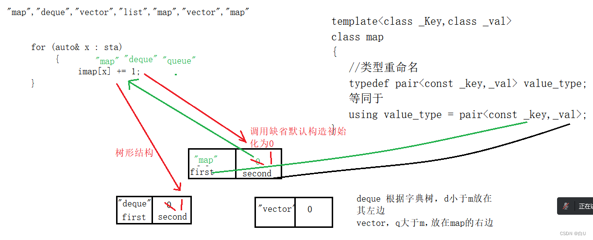 【C++】map和set的使用-CSDN博客