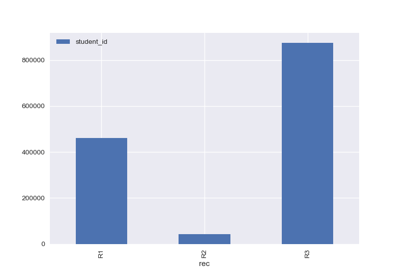 plt.bar图表_plt.plotbar-CSDN博客