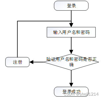 [附源码]Python计算机毕业设计SSM流浪动物救助系统（程序+LW)_动物救济系统目标及基本要求-CSDN博客