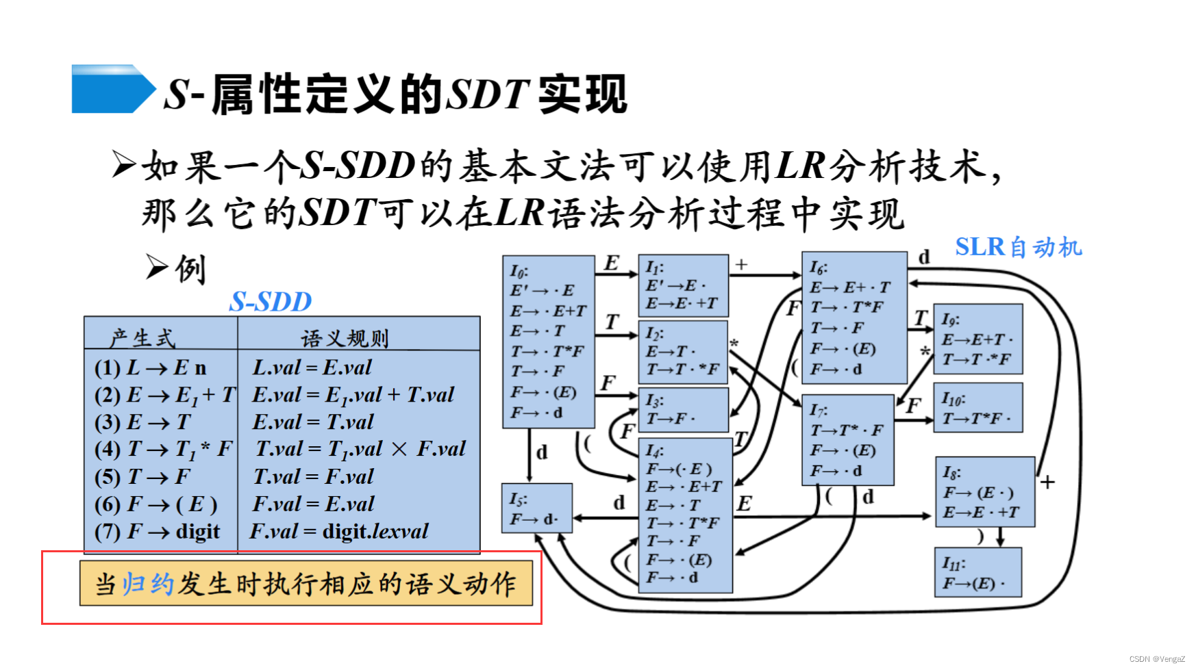 编译原理-语法制导翻译_什么是sdd编译原理-CSDN博客