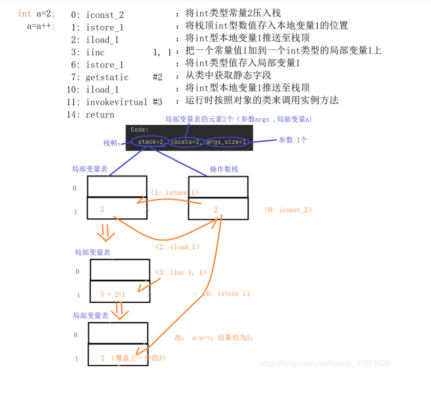 Java命令行运行、常用工具 指令java运行命令 Csdn博客 
