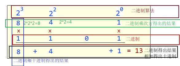 Java 二进制转十进制java二进制转十进制 Csdn博客 