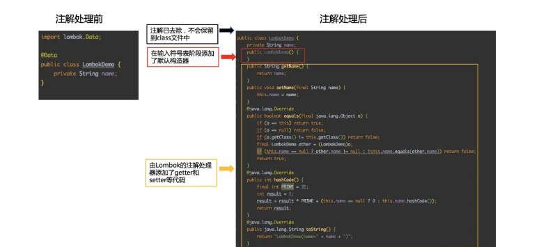 Java代码编译流程java怎么编译程序 Csdn博客