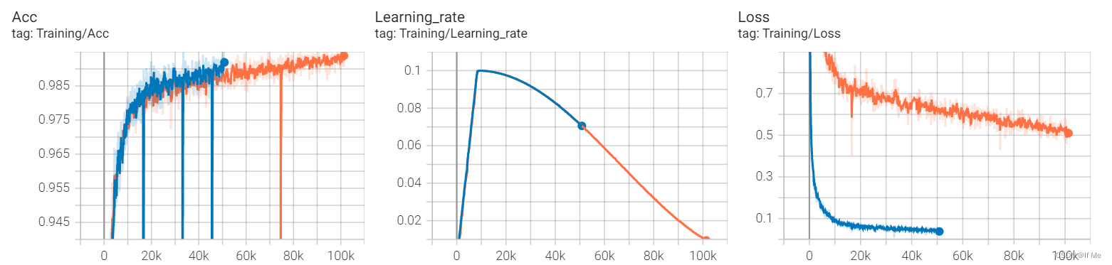 tensorboard中把多次实验的结果绘制在一起_tensorboard将几个log文件画在一起-CSDN博客