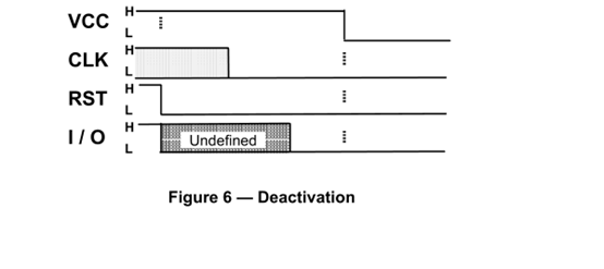 【科普贴】SIM卡接口协议（ISO7816-3）详解-CSDN博客
